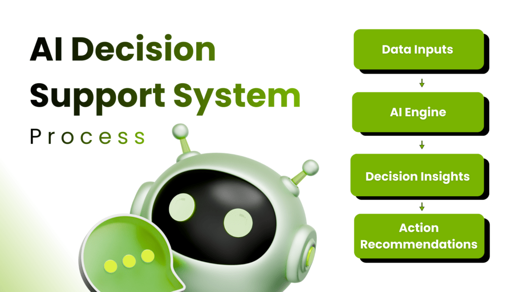 8 Ways AI Decision Support Systems Improve Strategy - Digitraly